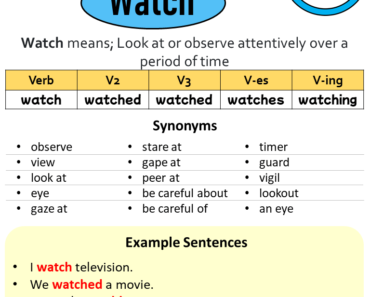 Past Participle of Watch Archives - English Study Here