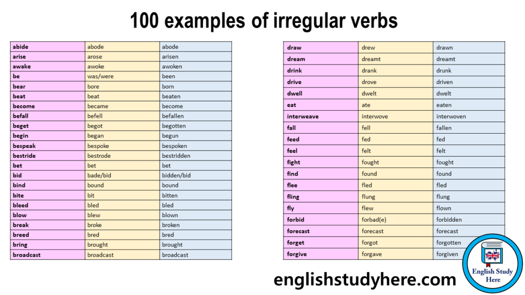 What Are Regular And Irregular Verbs Examples BEST GAMES WALKTHROUGH