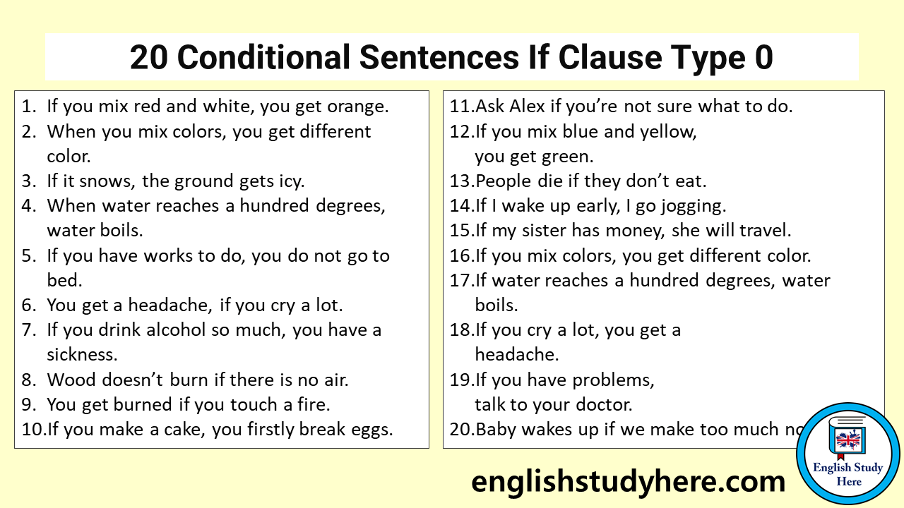 Conditionals Archives English Study Here