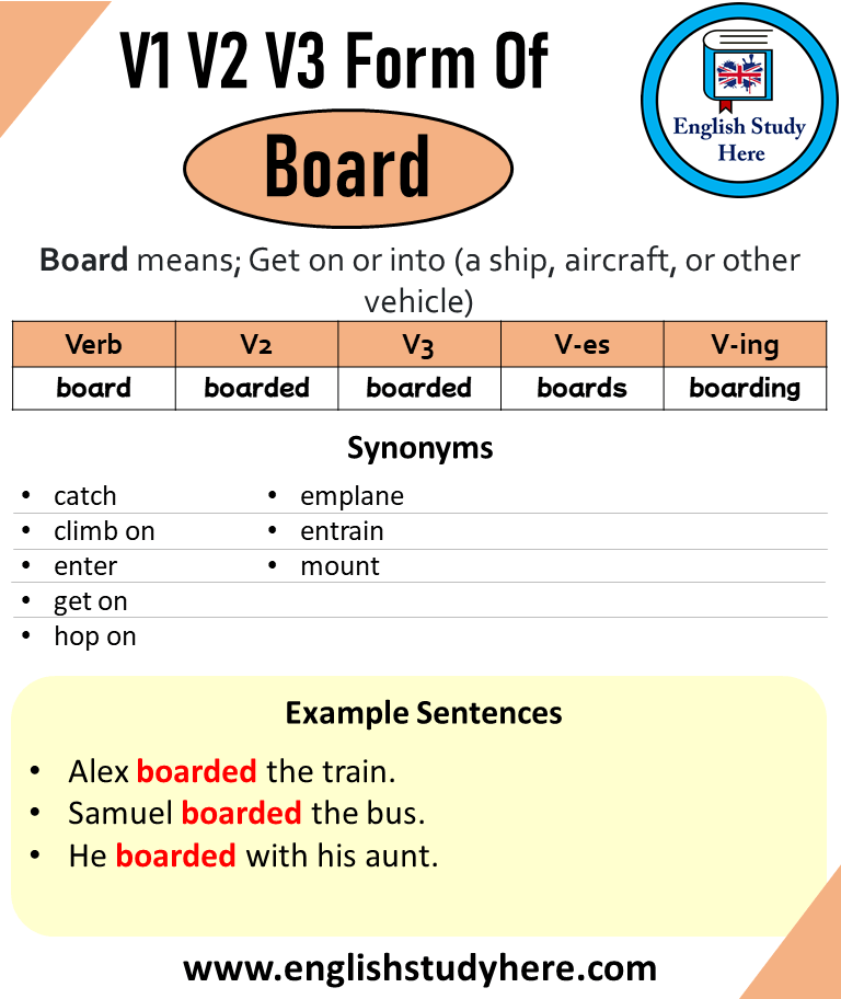 Past Tense Of Hold Past Participle Of Hold V1 V2 V3 V4 V5 Form Of Past Tense Of Hold Past Participle Of Hold V1 V2 V3 V4 V5 Form Of