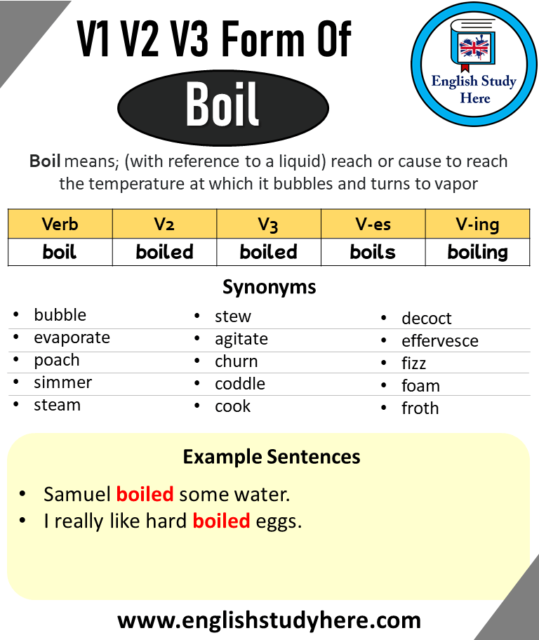 Past Tense Of Boil Past Participle Of Boil V1 V2 V3 V4 V5 Form Of