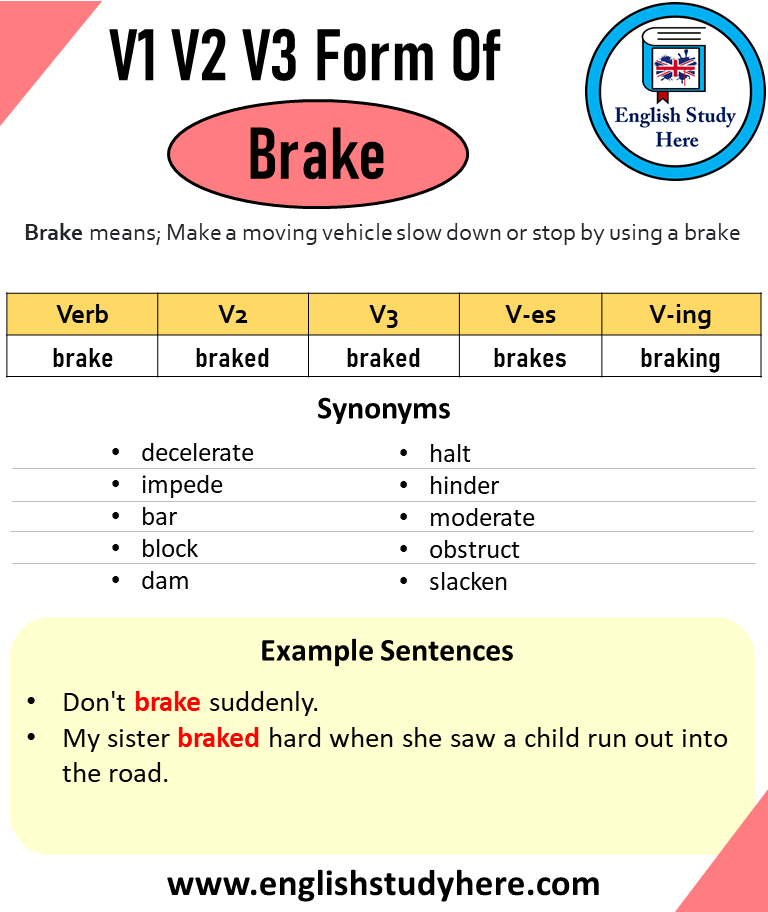 Past Tense Of Brake Past Participle Of Brake V1 V2 V3 V4 V5 Form Of Past Tense Of Brake Past Participle Of Brake V1 V2 V3 V4 V5 Form Of
