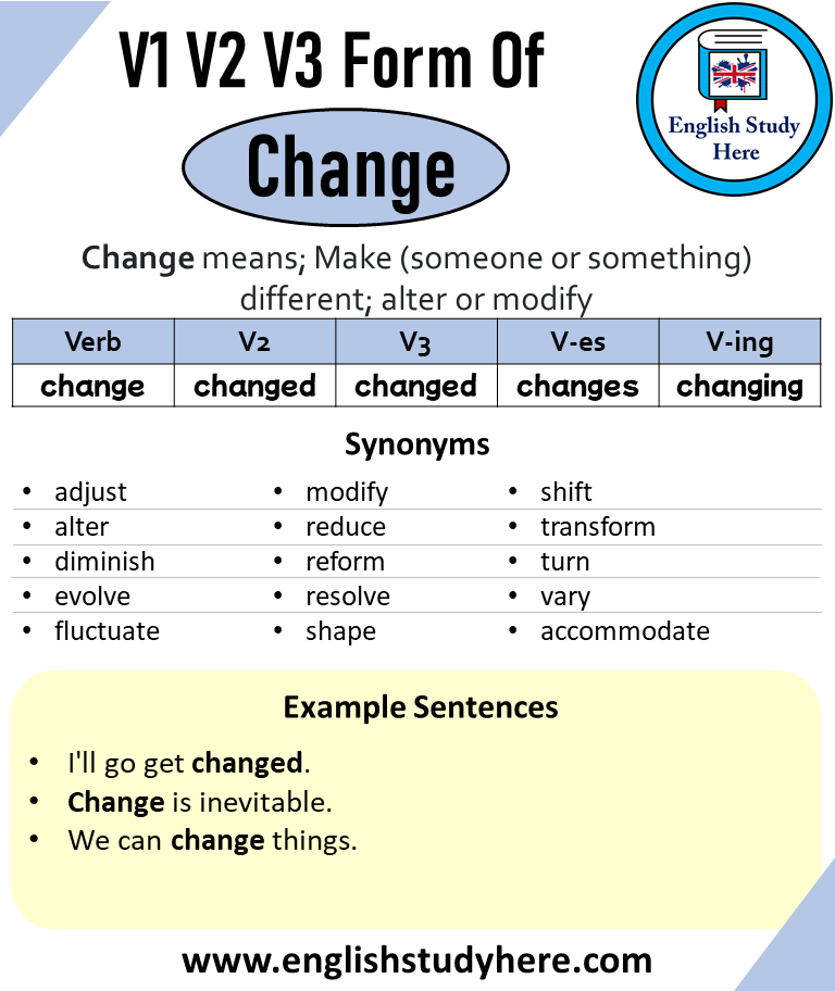 Past Tense Of Change Past Participle Of Change V1 V2 V3 V4 V5 Form Of