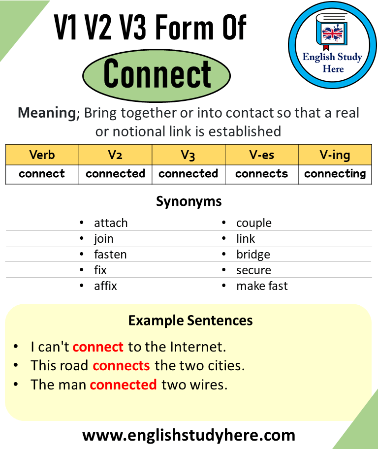 Past Tense Of Connect Past Participle Of Connect V1 V2 V3 V4 V5 Form Past Tense Of Connect Past Participle Of Connect V1 V2 V3 V4 V5 Form