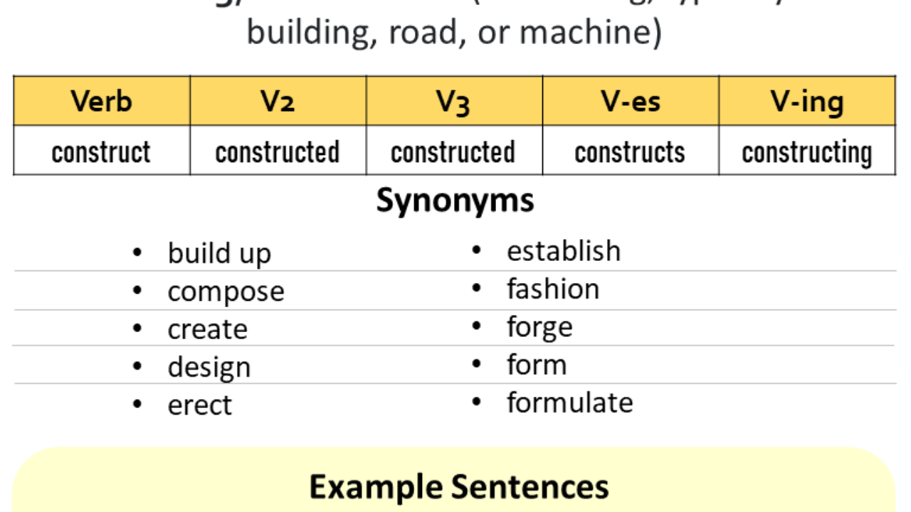 Past Tense of Construct, Past Participle of Construct, V1 V2 V3 V4 V5 Form of Construct - English Study Here past-tense-of-construct-past-participle-of-construct-v1-v2-v3-v4-v5-form-of-construct-english-study-here