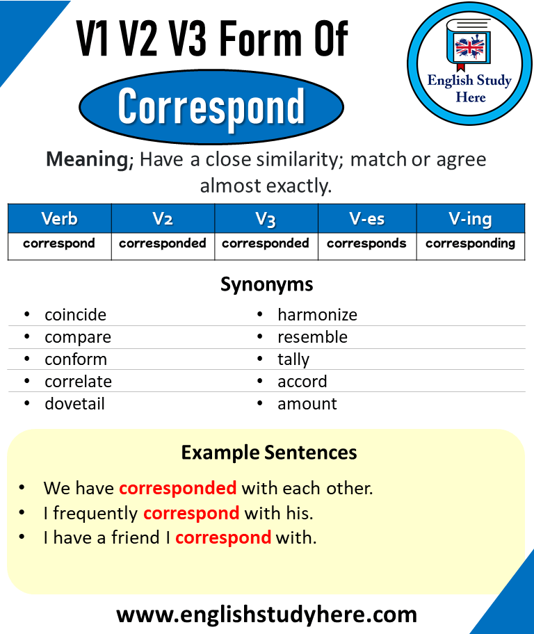 Past Tense Of Skip Past Participle Of Skip V1 V2 V3 V4 V5 Form Of Past Tense Of Skip Past Participle Of Skip V1 V2 V3 V4 V5 Form Of