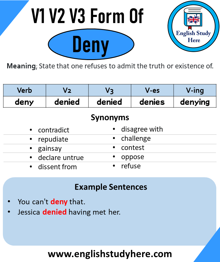 Past Tense Of Deny Past Participle Of Deny V1 V2 V3 V4 V5 Form Of Past Tense Of Deny Past Participle Of Deny V1 V2 V3 V4 V5 Form Of