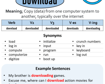 Past Tense of Download Archives - English Study Here