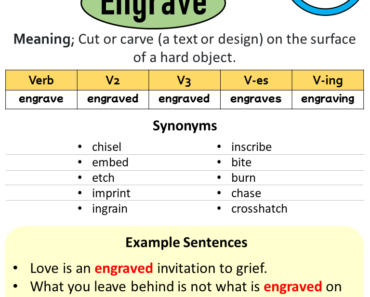 V1 V2 V3 V4 V5 Form of Engrave Archives - English Study Here