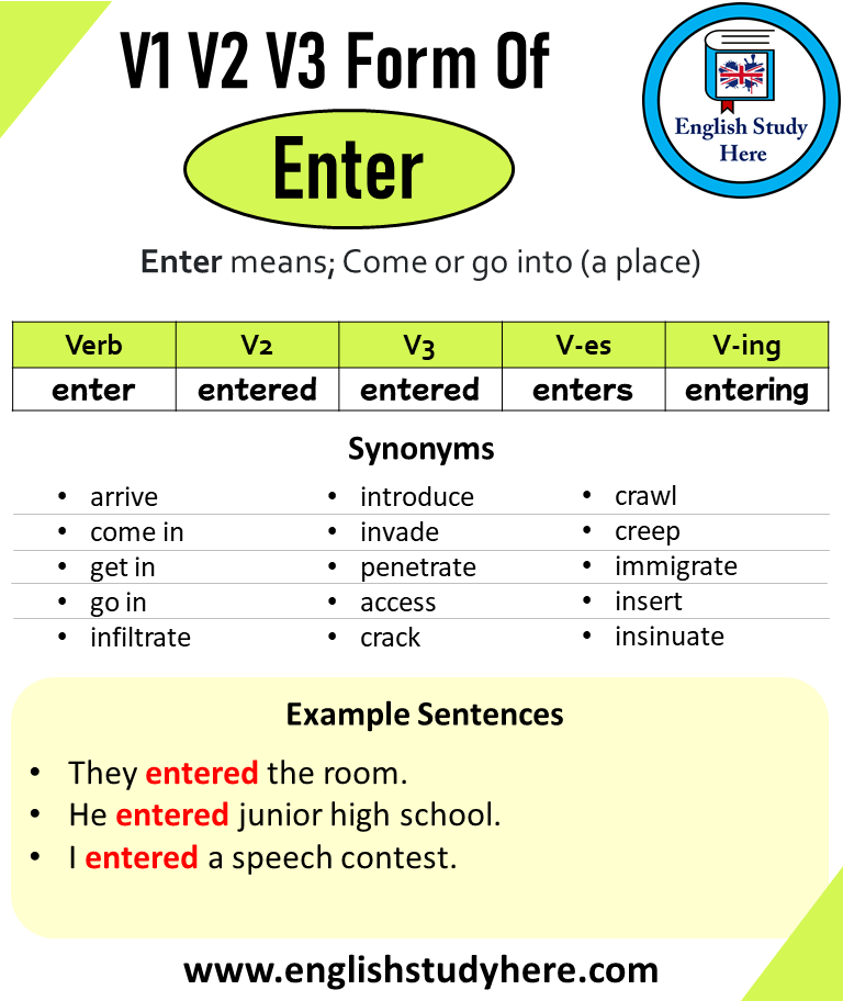 Past Tense Of Enter Past Participle Of Enter V1 V2 V3 V4 V5 Form Of Past Tense Of Enter Past Participle Of Enter V1 V2 V3 V4 V5 Form Of
