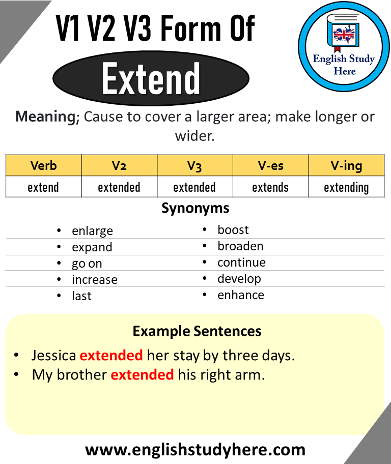 Past Tense Of Extend Past Participle Of Extend V1 V2 V3 V4 V5 Form Of
