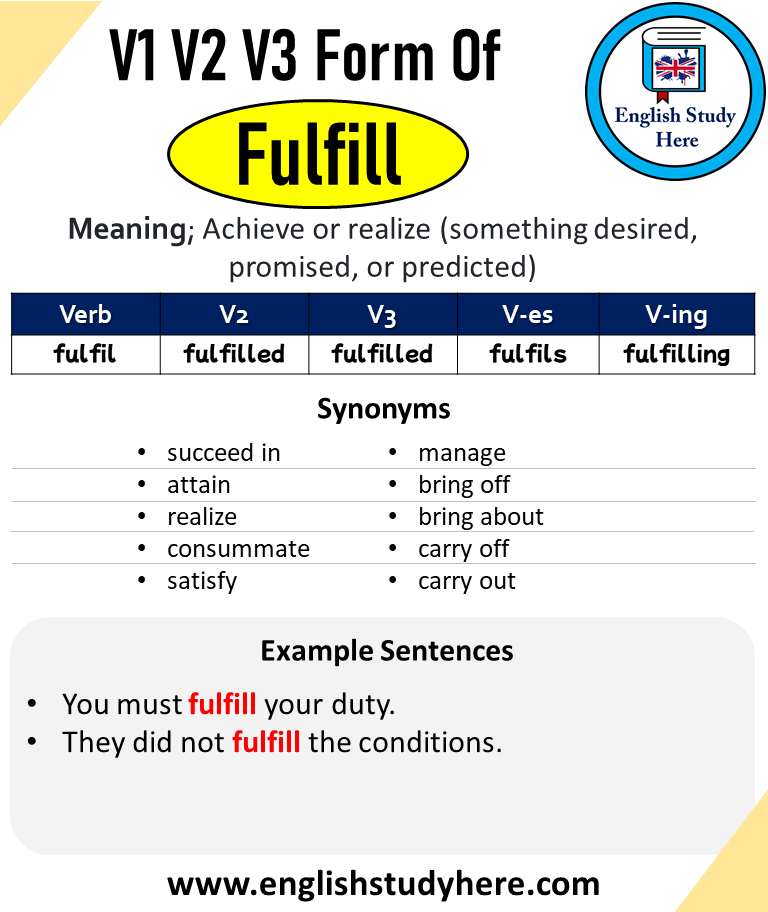Past Tense Of Fulfill Past Participle Of Fulfill V1 V2 V3 V4 V5 Form