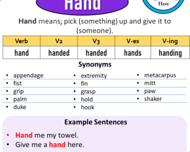 Past Participle of Hand Archives - English Study Here