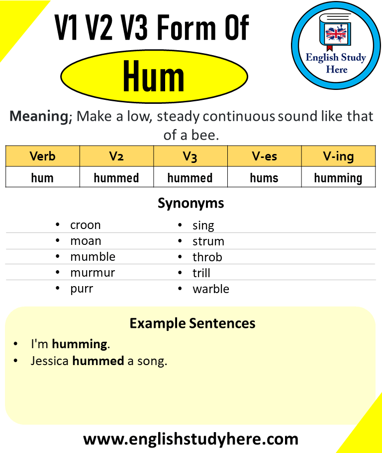 Past Tense Of Hum Past Participle Of Hum V1 V2 V3 V4 V5 Form Of Hum Past Tense Of Hum Past Participle Of Hum V1 V2 V3 V4 V5 Form Of Hum