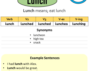 Past Participle of Lunch Archives - English Study Here