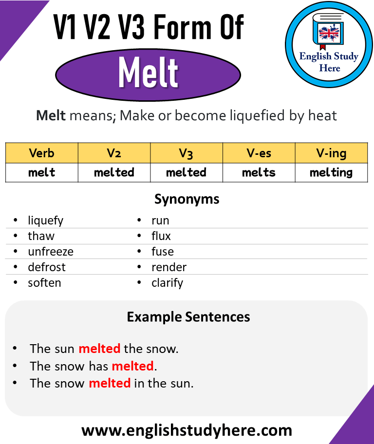 Past Tense Of Hold Past Participle Of Hold V1 V2 V3 V4 V5 Form Of Past Tense Of Hold Past Participle Of Hold V1 V2 V3 V4 V5 Form Of