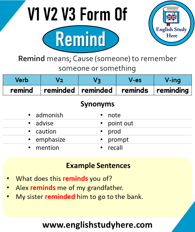 Past Tense Of Remind Past Participle Of Remind V1 V2 V3 V4 V5 Form Of Past Tense Of Remind Past Participle Of Remind V1 V2 V3 V4 V5 Form Of