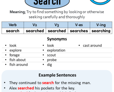 Past Participle of Search Archives - English Study Here