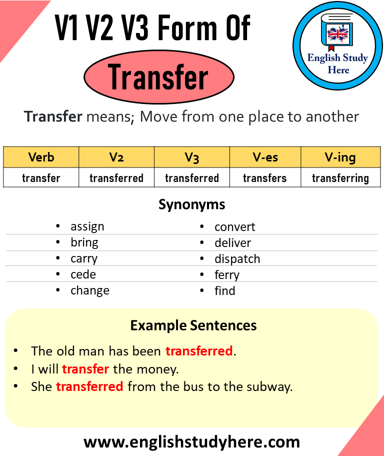 Past Tense Of Transfer Past Participle Of Transfer V1 V2 V3 V4 V5 Past Tense Of Transfer Past Participle Of Transfer V1 V2 V3 V4 V5