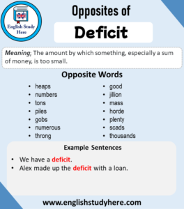 Opposite of Deficit, Antonym of Deficit, 21 Opposite Words For Deficit ...