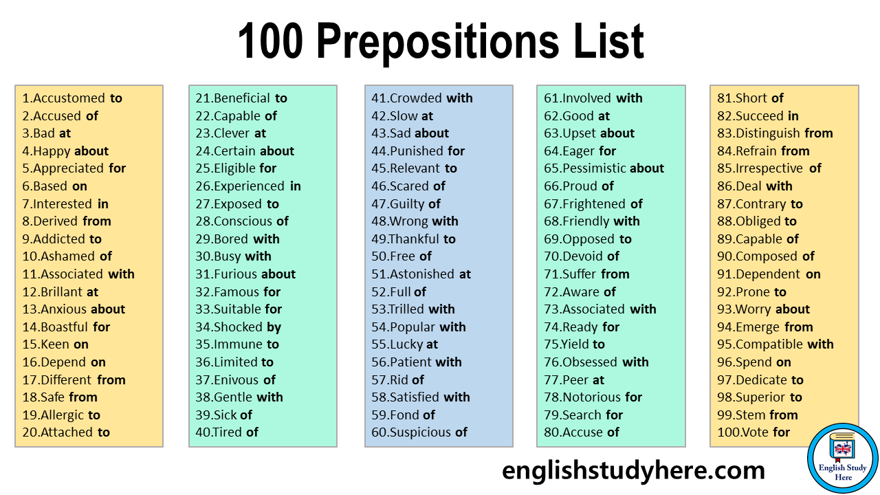 Prepositions Archives English Study Here
