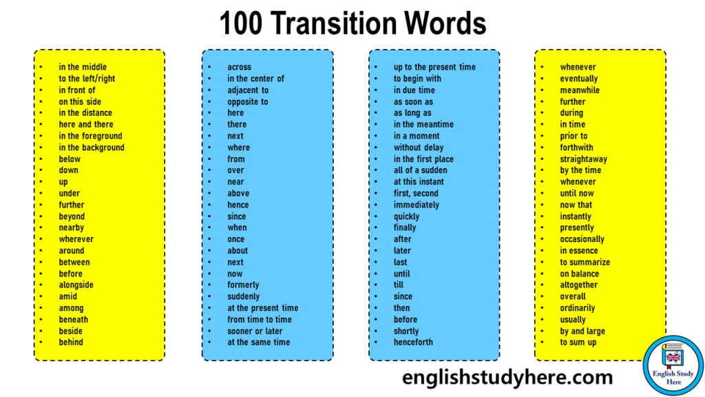 100 Transition Words List in English - English Study Here