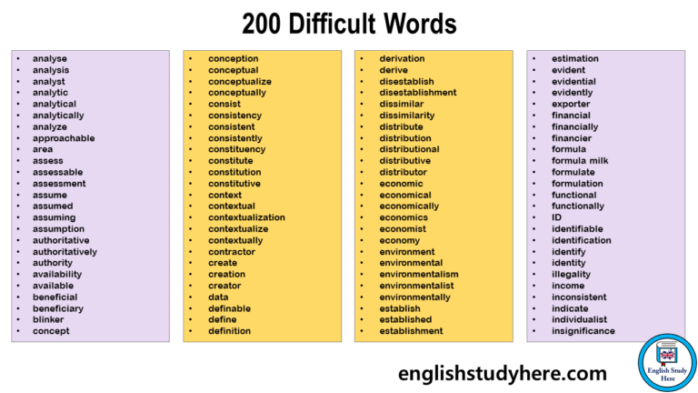 200 Difficult Words In English English Study Here 200-difficult-words-in-english-english-study-here