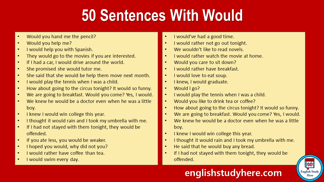 50 Sentences With Would Modals Example Sentences English Study Here