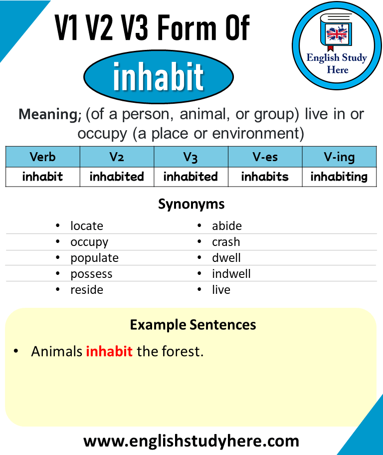 Past Tense Of Skip Past Participle Of Skip V1 V2 V3 V4 V5 Form Of Past Tense Of Skip Past Participle Of Skip V1 V2 V3 V4 V5 Form Of