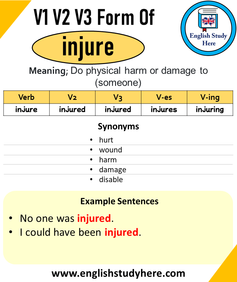 Past Tense Of Injure Past Participle Of Injure V1 V2 V3 V4 V5 Form Of Past Tense Of Injure Past Participle Of Injure V1 V2 V3 V4 V5 Form Of
