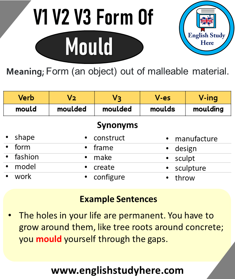 Past Tense Of Skip Past Participle Of Skip V1 V2 V3 V4 V5 Form Of Past Tense Of Skip Past Participle Of Skip V1 V2 V3 V4 V5 Form Of