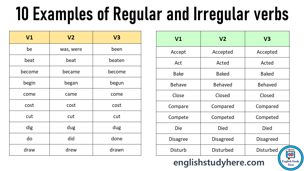 7 10 Examples Of Regular And Irregular Verbs V1 V2 V3 Form Past And 