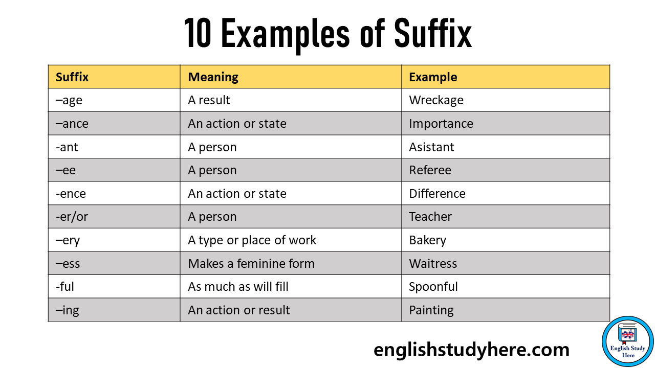 What Are The 5 Example Of Suffixes What Are The 10 Examples Of Suffixes