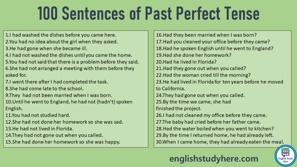 100 Sentences of Past Perfect Tense, Examples of Past Perfect Tense ...