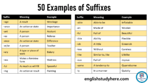 50 Examples of Suffixes, Meaning and Examples - English Study Here