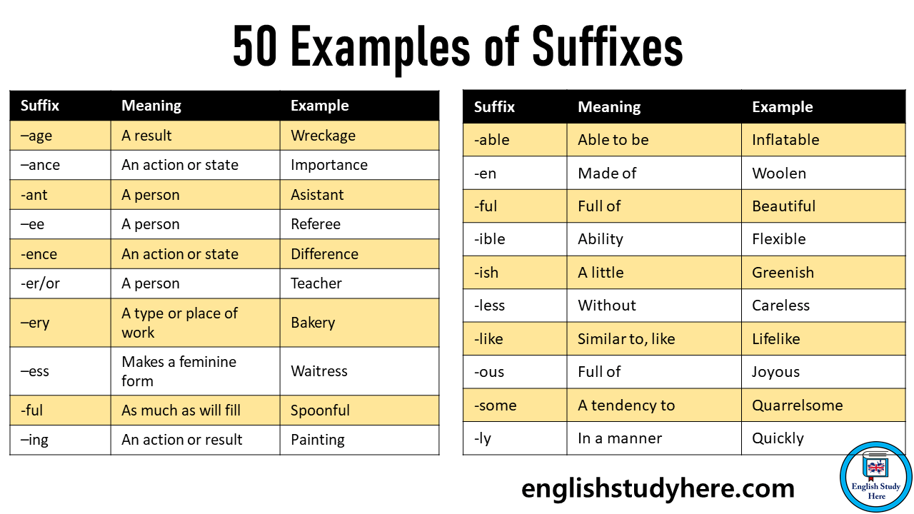 50 Examples of Suffixes, Meaning and Examples - English Study Here
